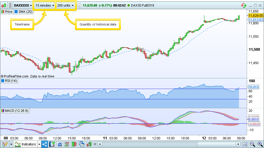 New features of ProRealTime v11.1