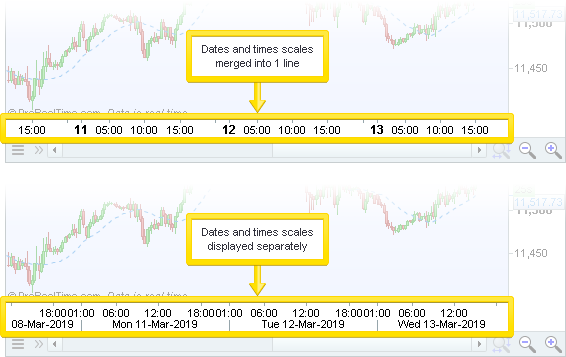 New features of ProRealTime v11.1