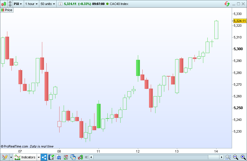 New features of ProRealTime v11.1