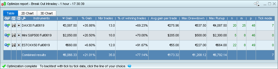New features of ProRealTime v11.1