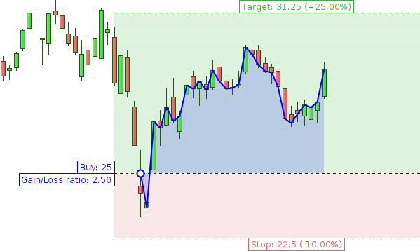 New features of ProRealTime v12