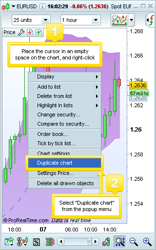 Display multi-charts - ProRealTime