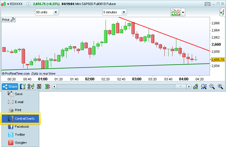 ProCommunity Analysis - ProRealTime