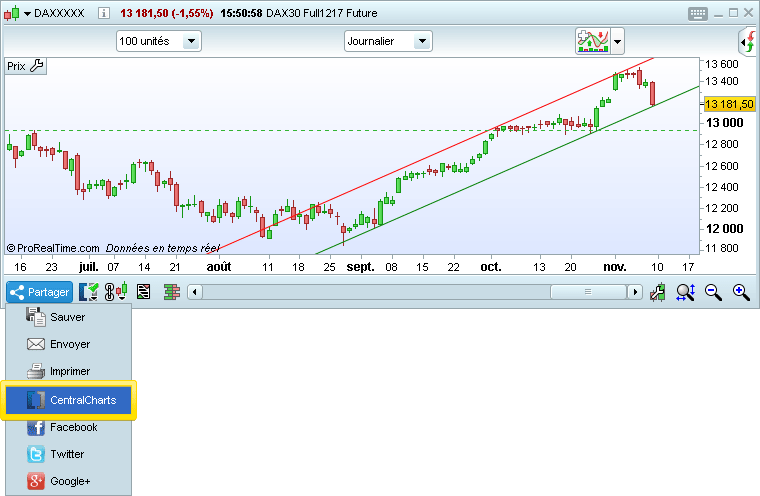 ProCommunity Analyses - ProRealTime