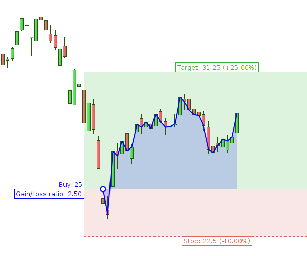 New features of ProRealTime v12