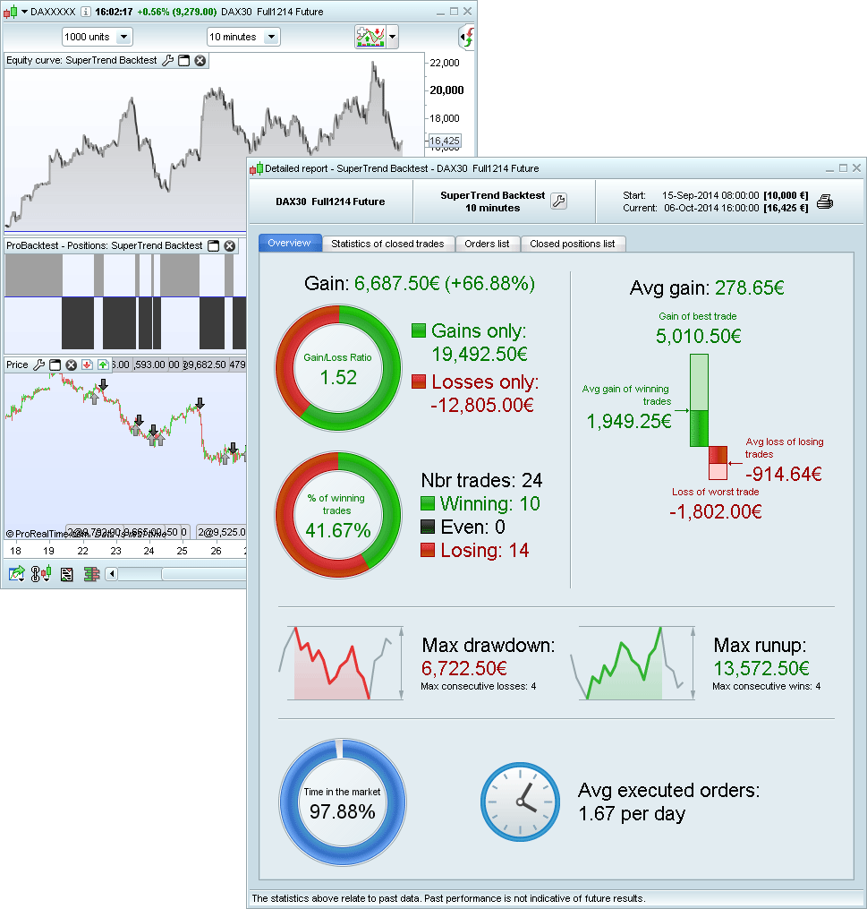 Quick tour - ProRealTime user manual - ProRealTime